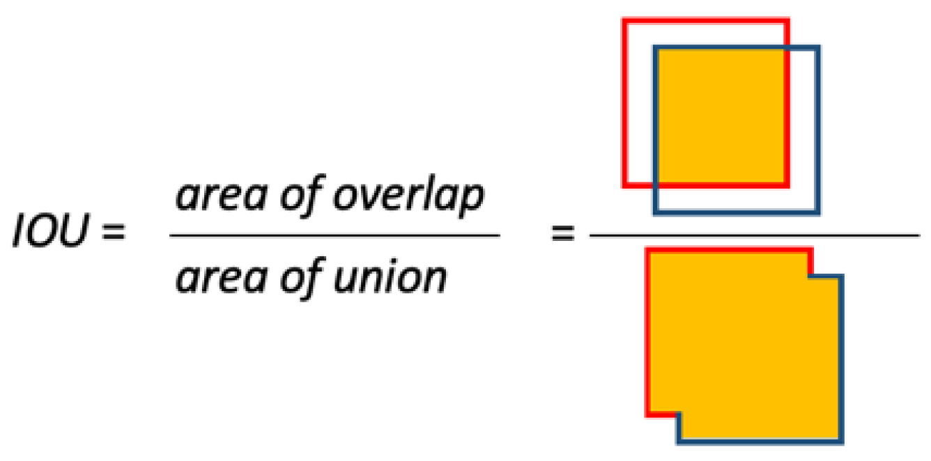 Agronomy | Free Full-Text | Intelligent Weed Management Based on Object ...