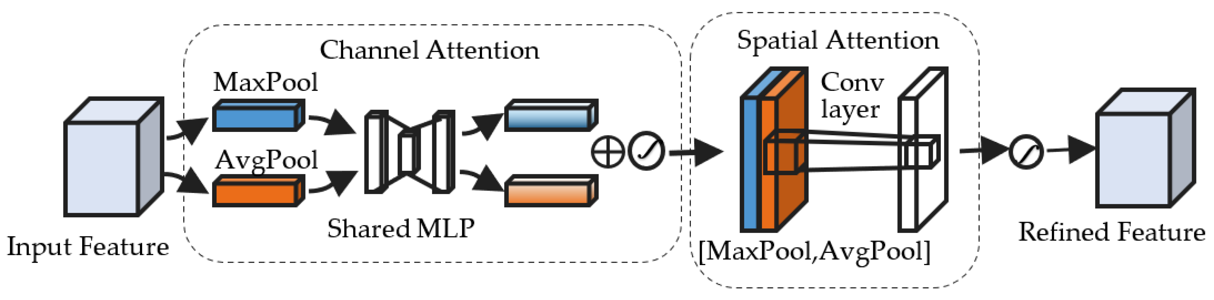 Agronomy | Free Full-Text | Extraction of Winter-Wheat Planting Areas ...