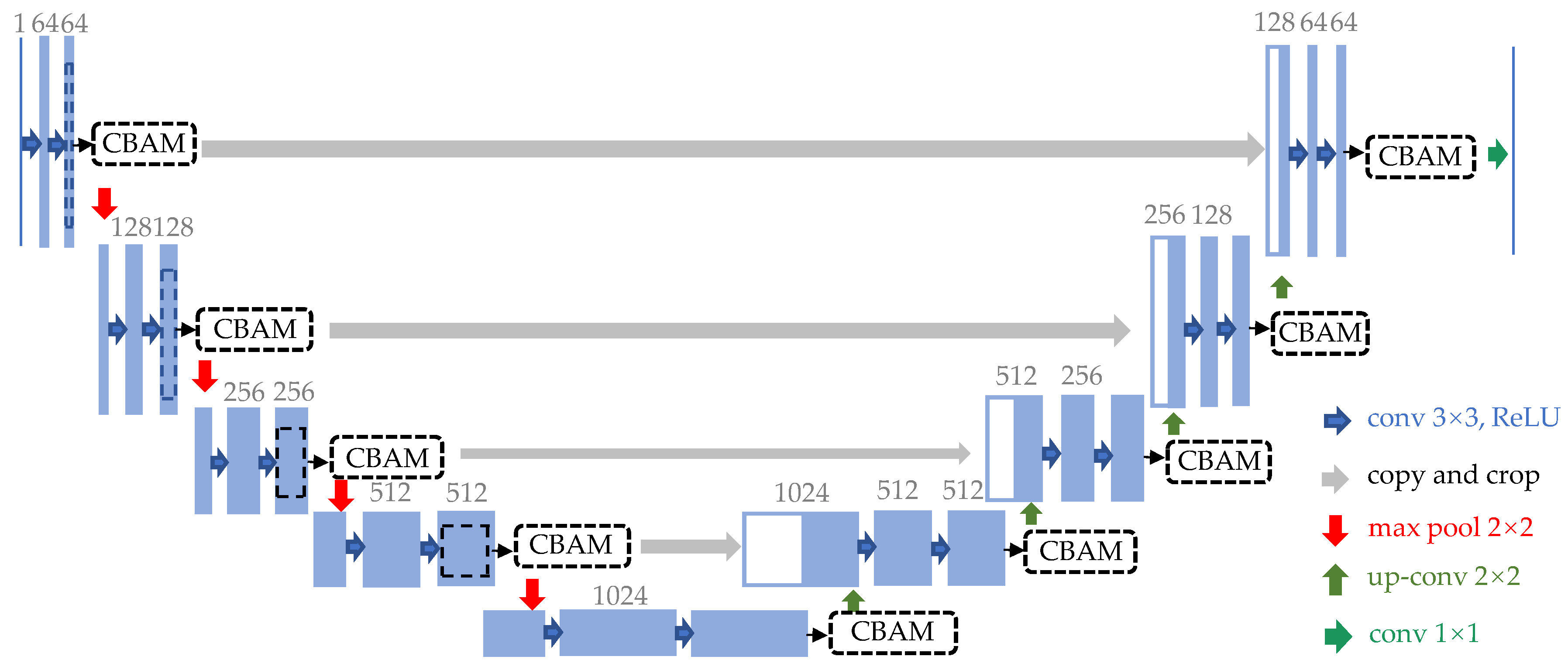 Extraction of Winter-Wheat Planting Areas Using a Combination of U-Net ...