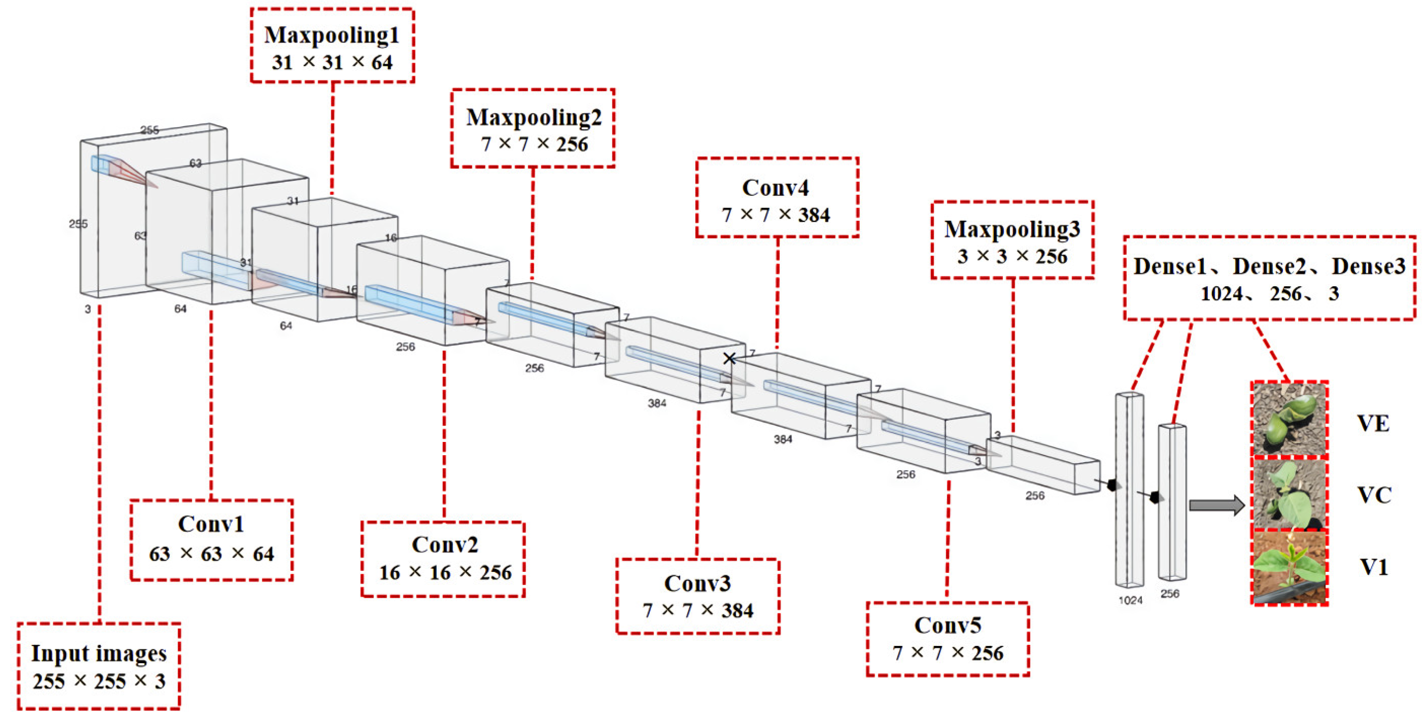 A Model for Identifying Soybean Growth Periods Based on Multi-Source Sensors and Improved ...