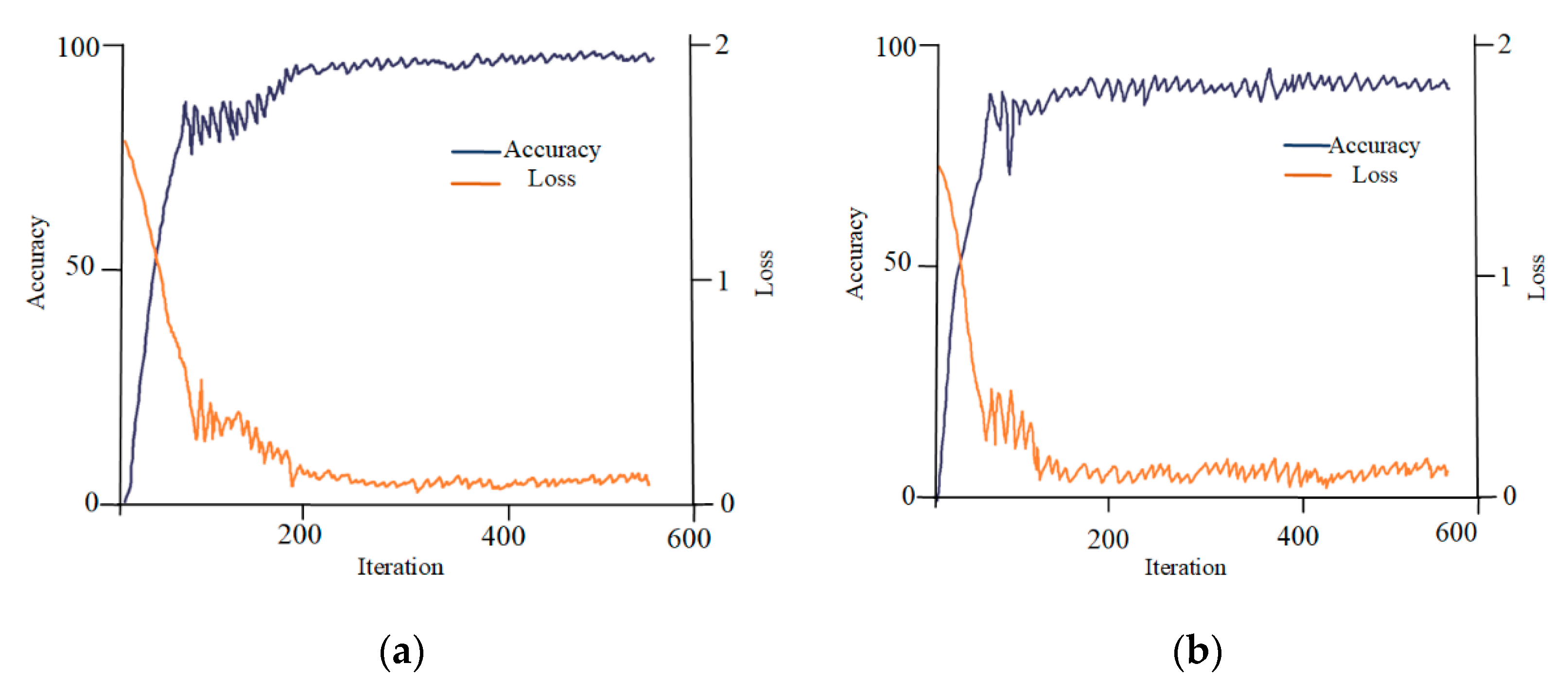 InceptionV3-LSTM: A Deep Learning Net for the Intelligent Prediction of Rapeseed Harvest Time