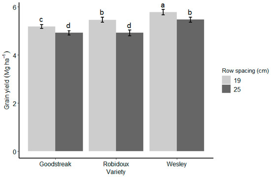 Winter Wheat Seeding Decisions for Improved Grain Yield and Yield ...