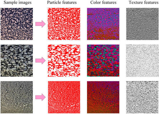 Rapid and Accurate Prediction of Soil Texture Using an Image-Based Deep Learning Autoencoder ...