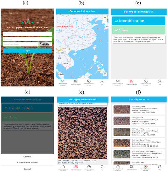 Rapid and Accurate Prediction of Soil Texture Using an Image-Based Deep Learning Autoencoder ...