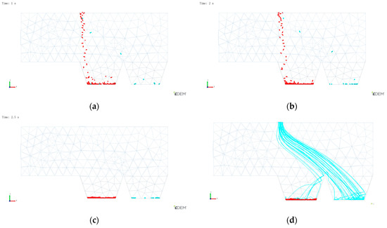 Design and Optimization of Rice Grain Screening System Based on DEM–CFD ...