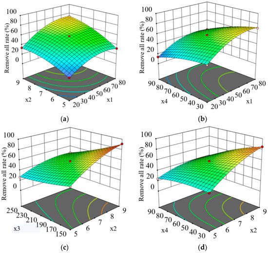 Design and Optimization of Rice Grain Screening System Based on DEM–CFD ...