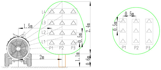 Agronomy | Free Full-Text | Study of the Distribution Characteristics ...