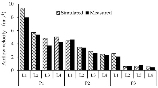 Agronomy | Free Full-Text | Study of the Distribution Characteristics ...