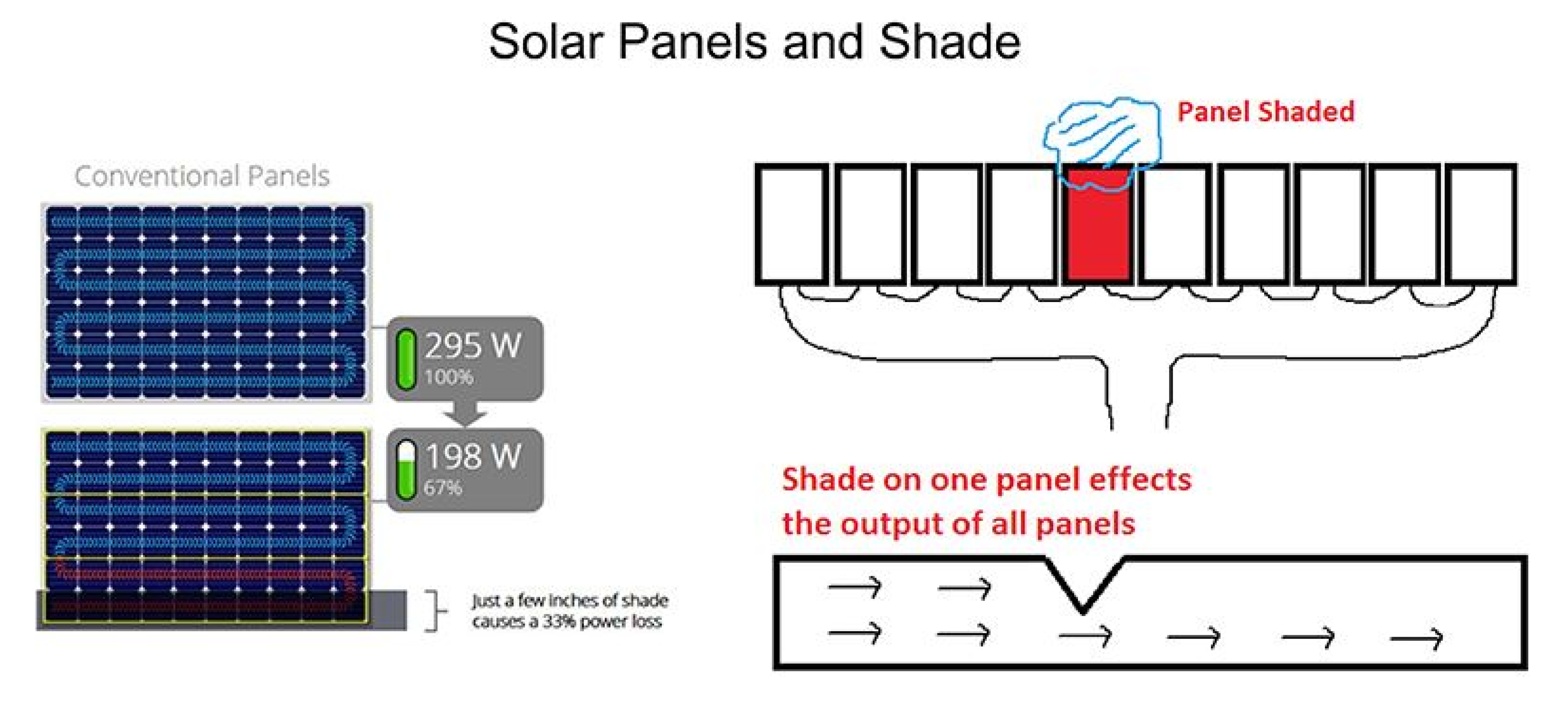 Analysis of Weed Communities in Solar Farms Located in Tropical Areas ...