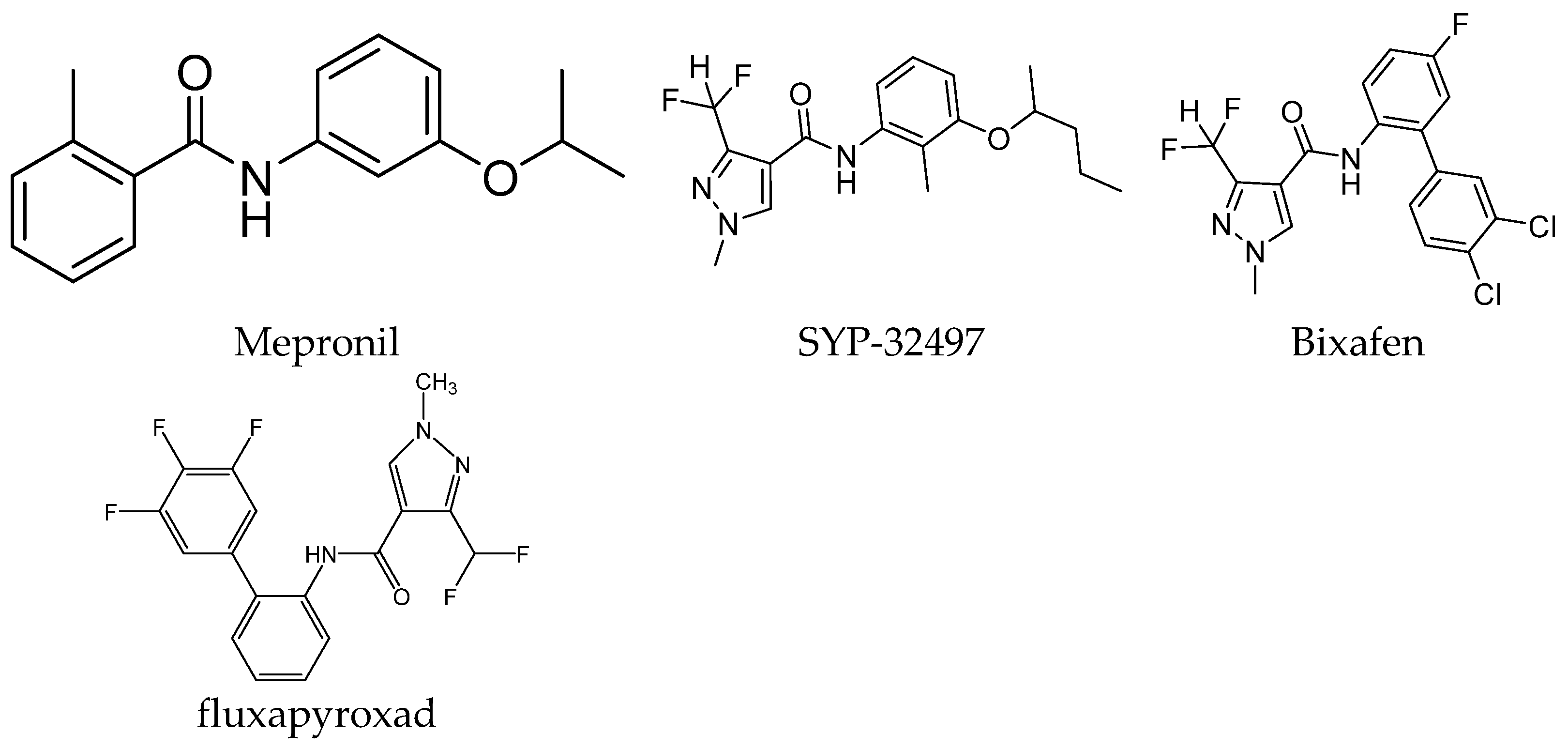 Baseline Sensitivity to and Succinate Dehydrogenase Activity and ...