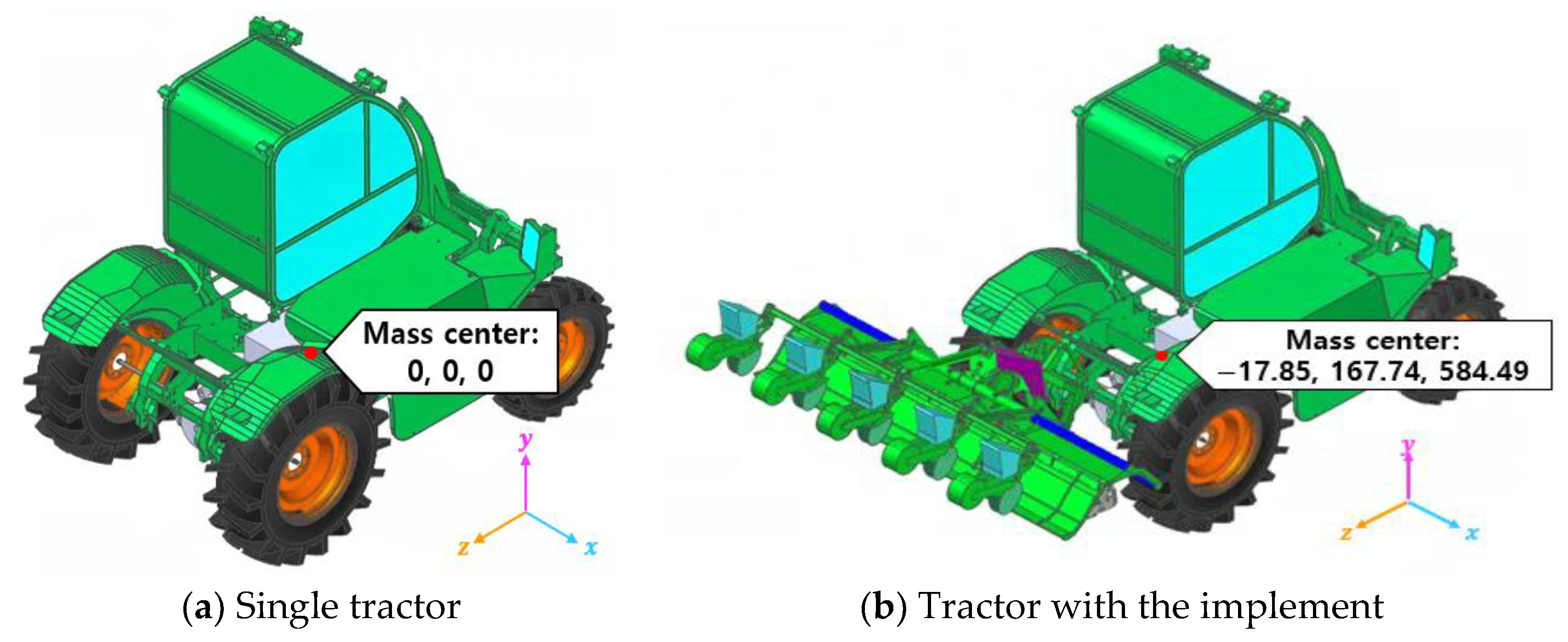 Simulation Study for Overturning and Rollover Characteristics of a Tractor with an Implement on ...