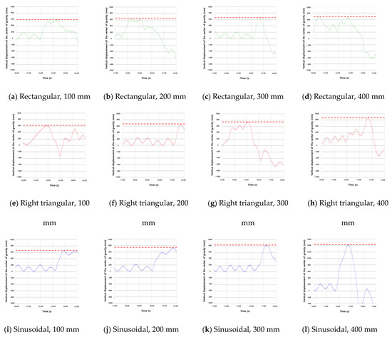 Simulation Study for Overturning and Rollover Characteristics of a Tractor with an Implement on ...