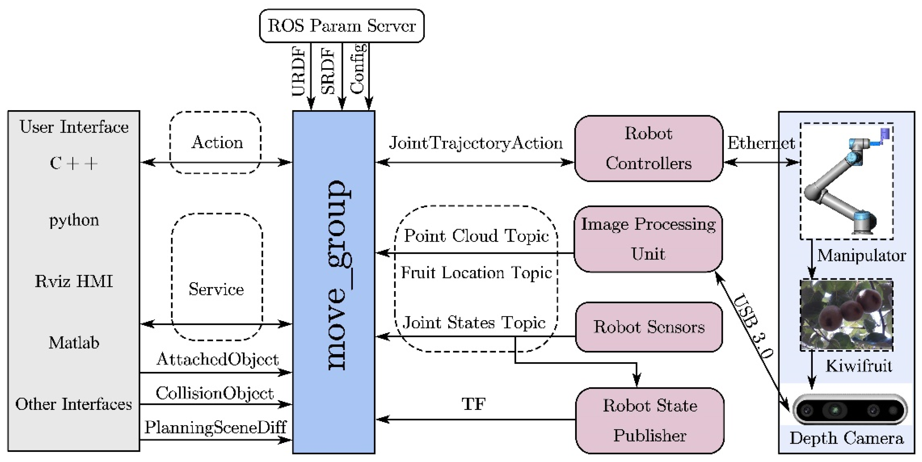 A Method of Grasping Detection for Kiwifruit Harvesting Robot Based on Deep Learning