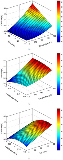Energy Assessment of Second-Generation (2G) Bioethanol Production from ...