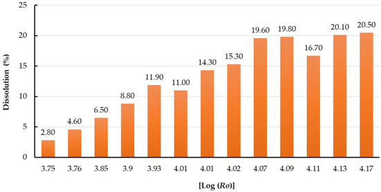 Energy Assessment of Second-Generation (2G) Bioethanol Production from ...