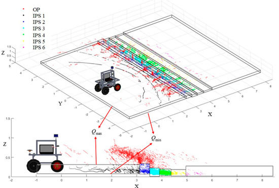 LiDAR Odometry and Mapping Based on Semantic Information for Maize Field