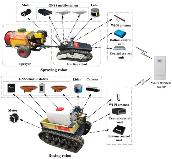 Agronomy | Free Full-Text | Research on a Map-Based Cooperative ...