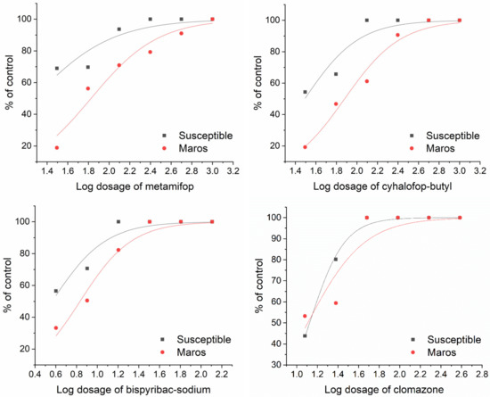 Confirmation of the Mechanisms of Resistance to ACCase-Inhibiting ...