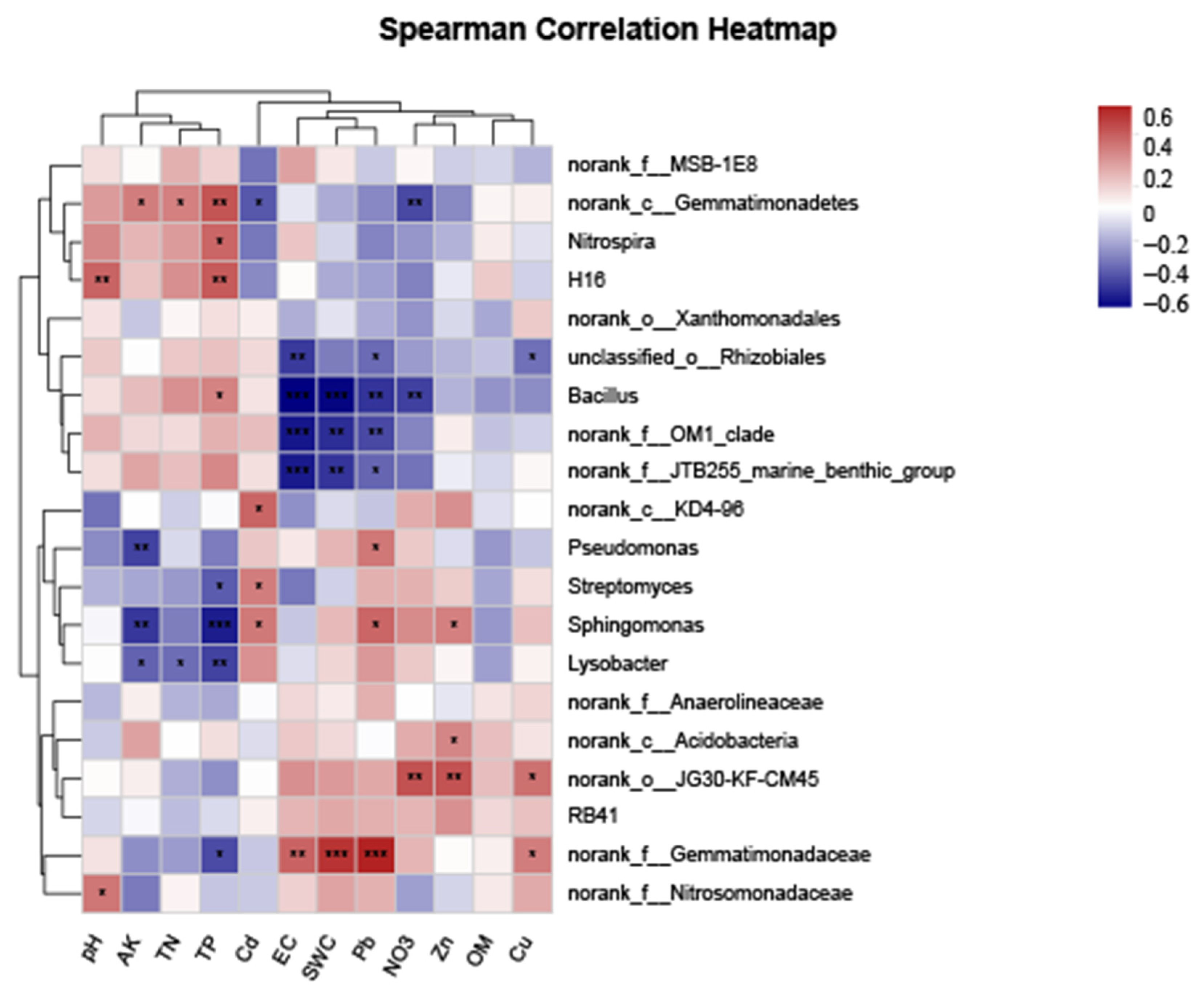 Influence of Different Irrigation Water Qualities and Irrigation ...