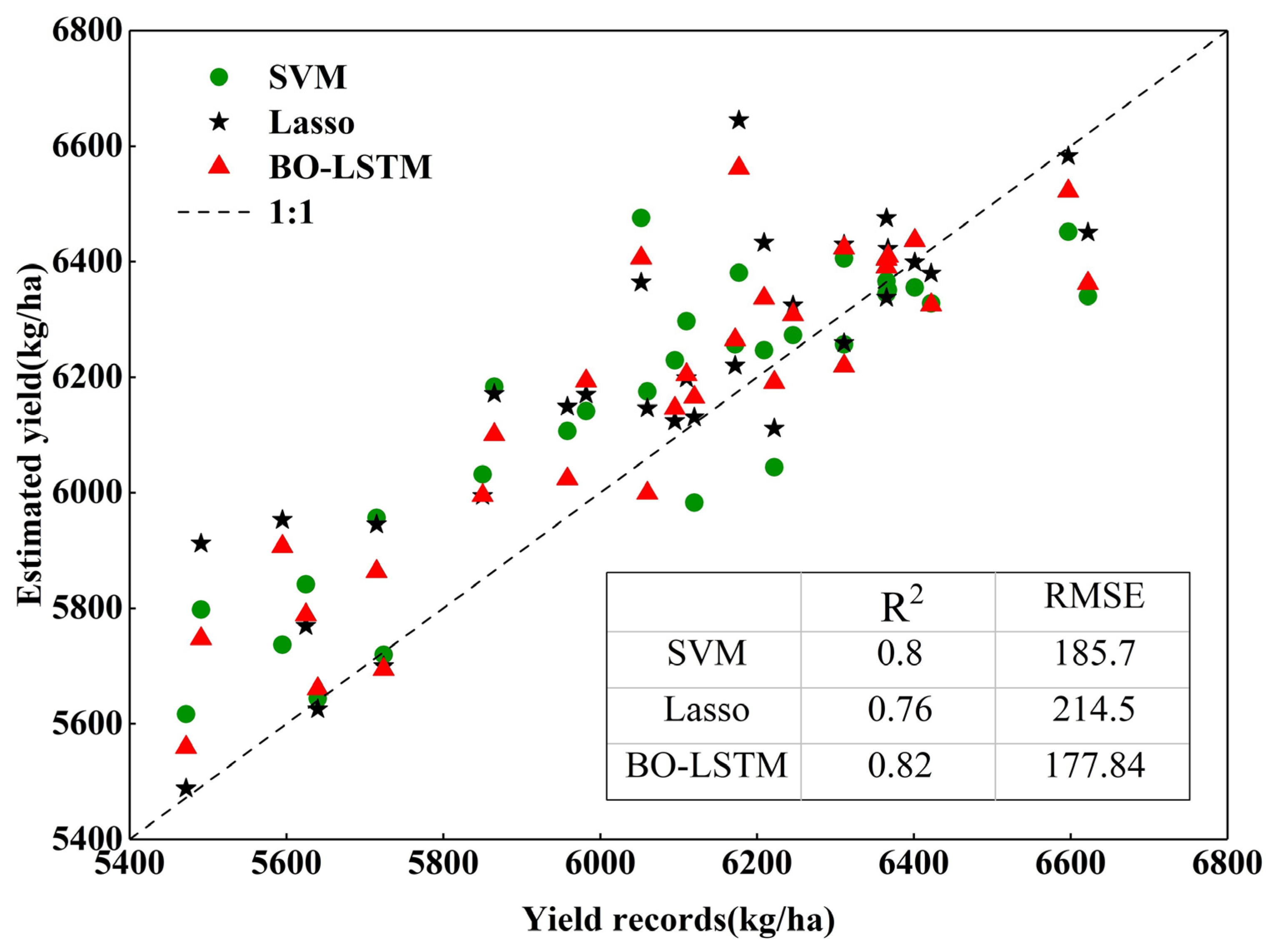 A New Framework for Winter Wheat Yield Prediction Integrating Deep ...