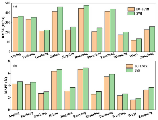 A New Framework for Winter Wheat Yield Prediction Integrating Deep Learning and Bayesian ...