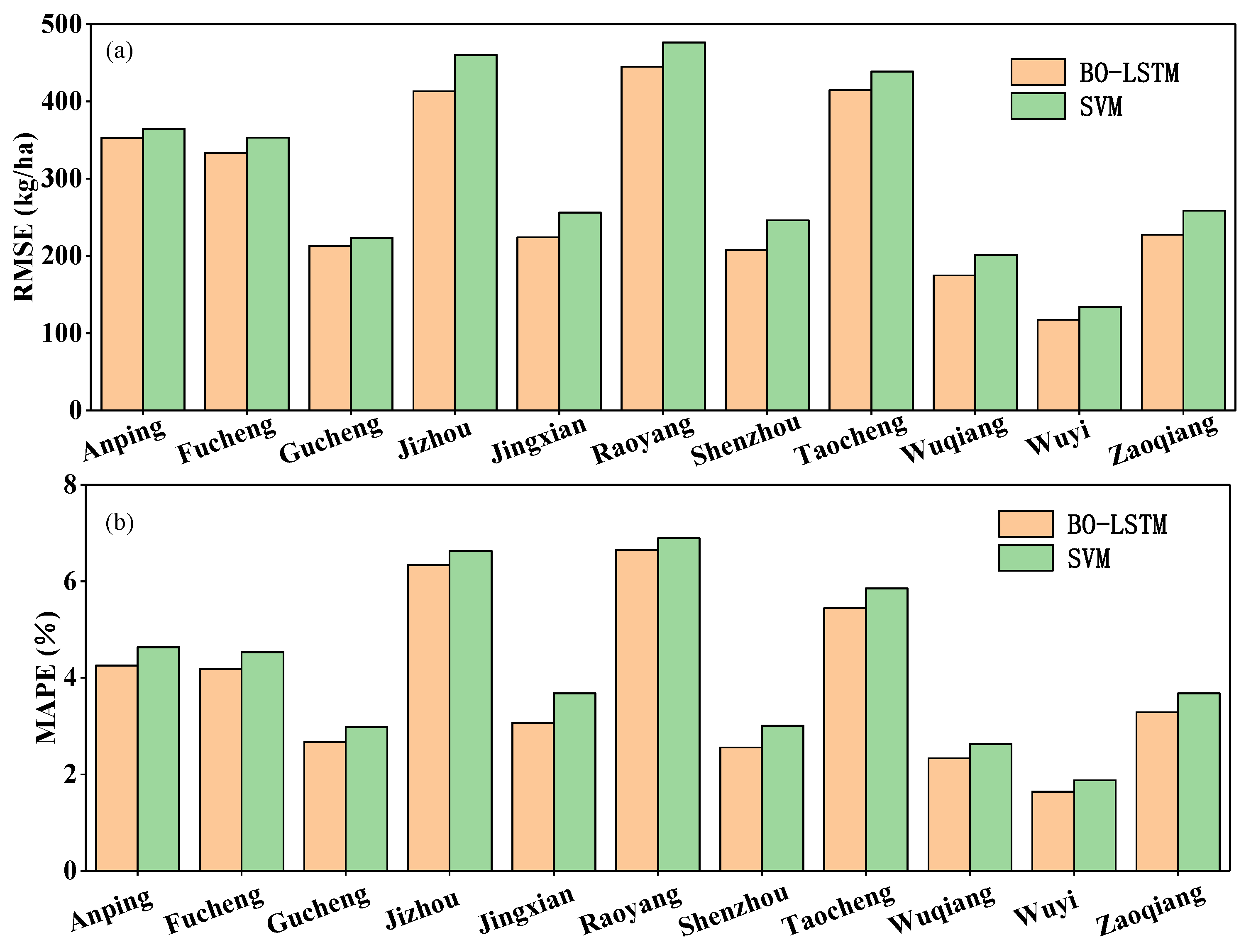 A New Framework for Winter Wheat Yield Prediction Integrating Deep Learning and Bayesian ...