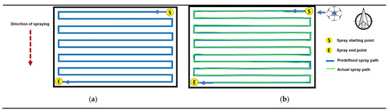 Study on Spray Deposition and Drift Characteristics of UAV Agricultural ...