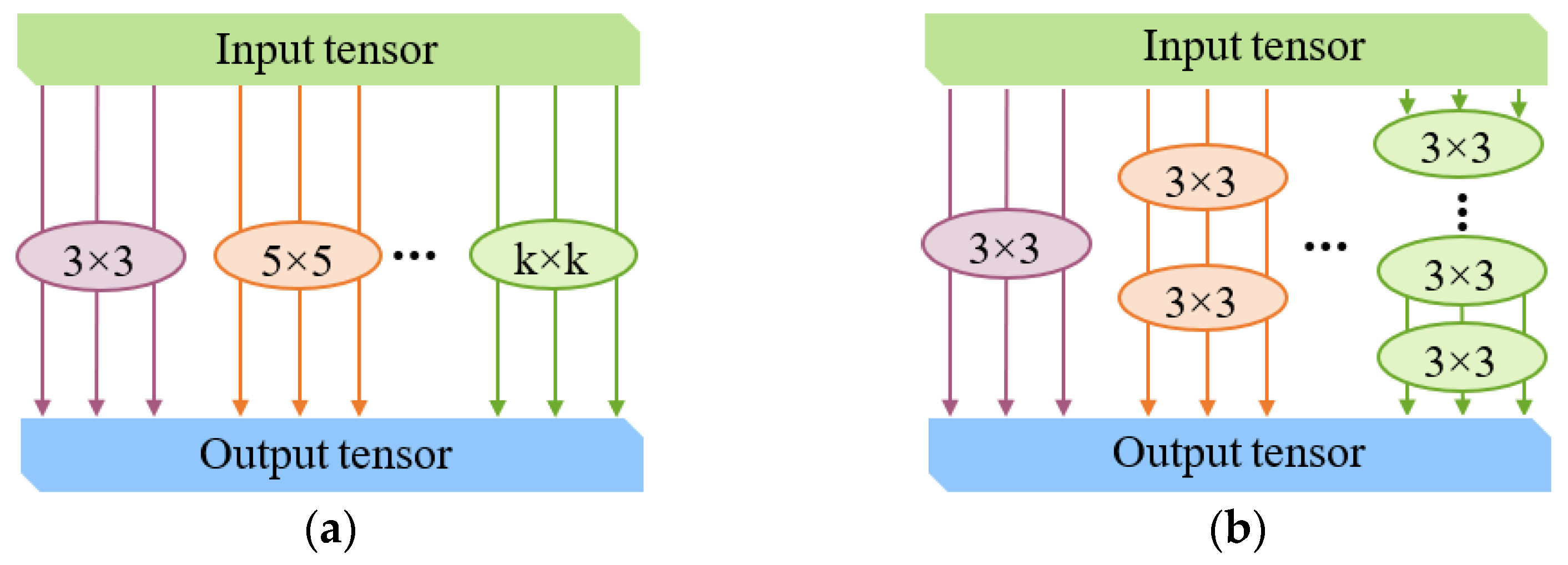 A Dynamic Detection Method for Phenotyping Pods in a Soybean Population ...
