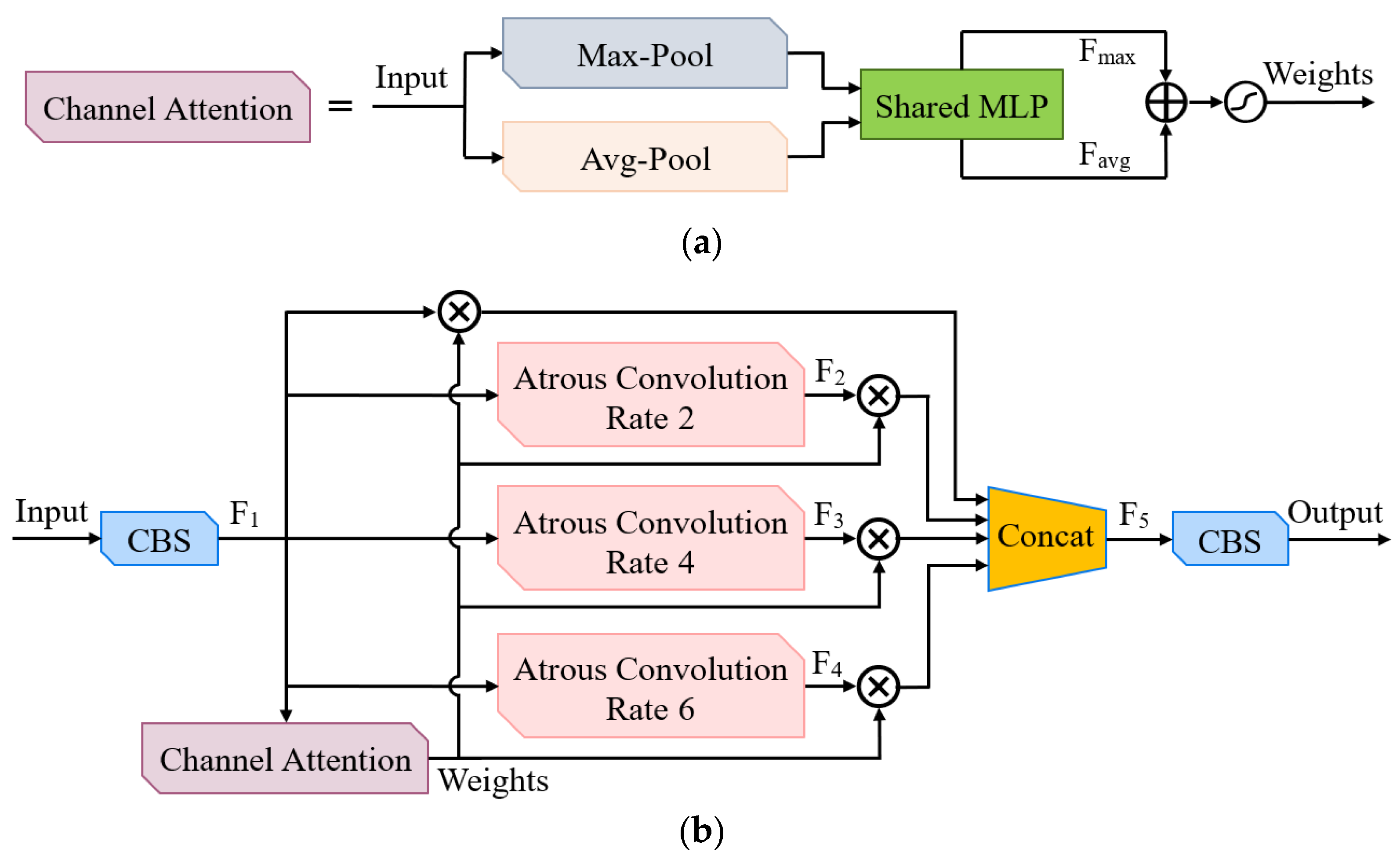 Agronomy | Free Full-Text | A Dynamic Detection Method for Phenotyping Pods in a Soybean ...