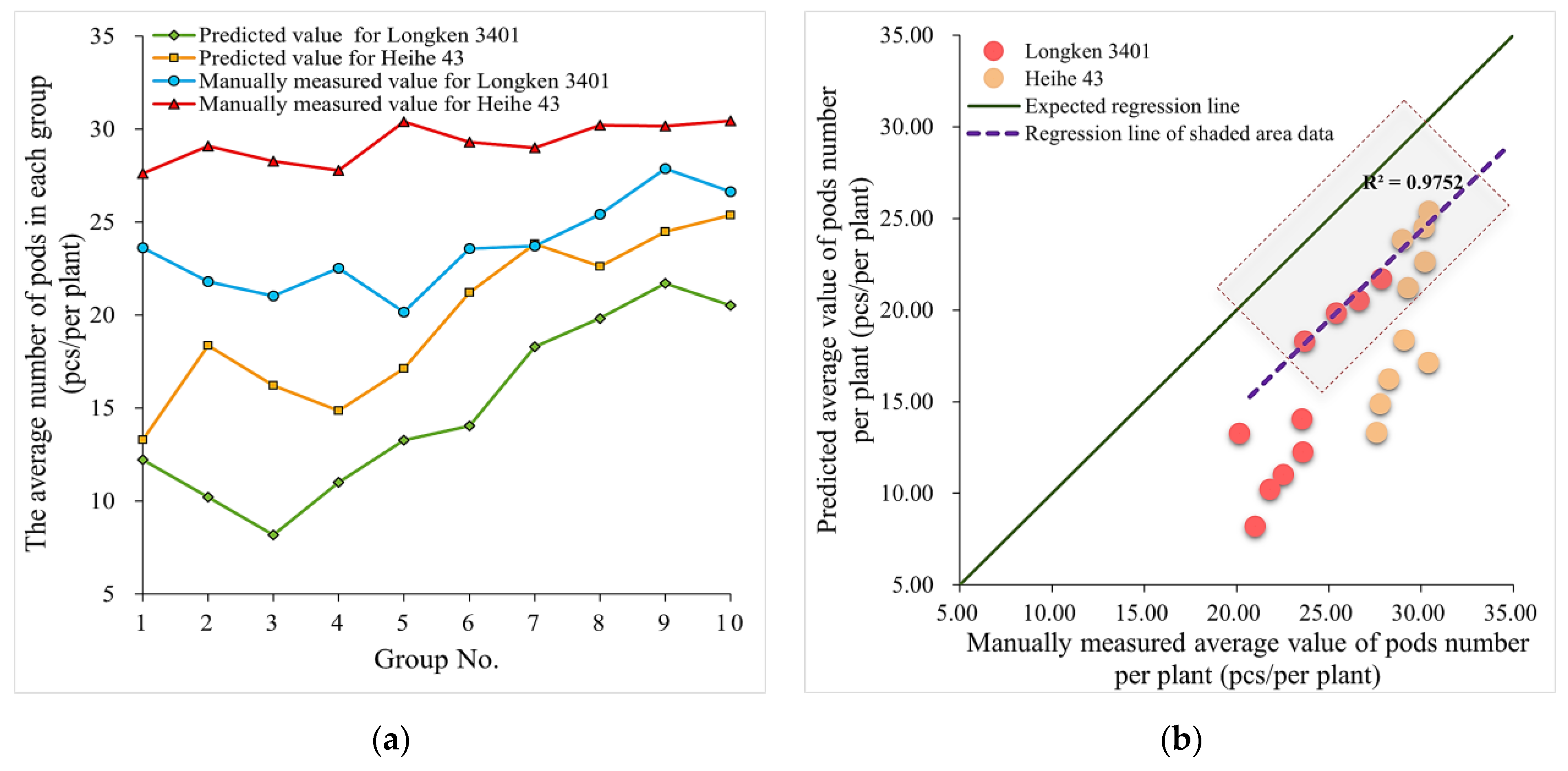 A Dynamic Detection Method for Phenotyping Pods in a Soybean Population ...