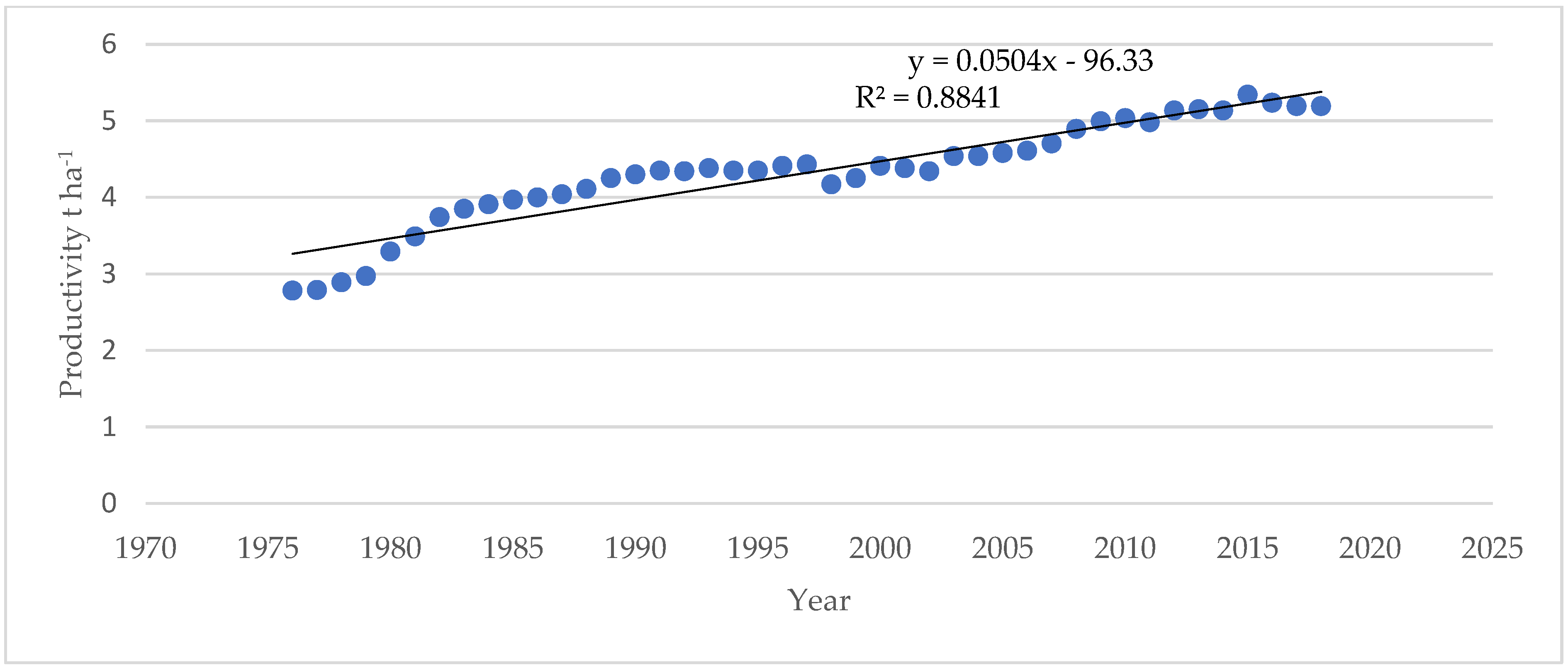 The Transformation of Rice Crop Technology in Indonesia: Innovation and ...