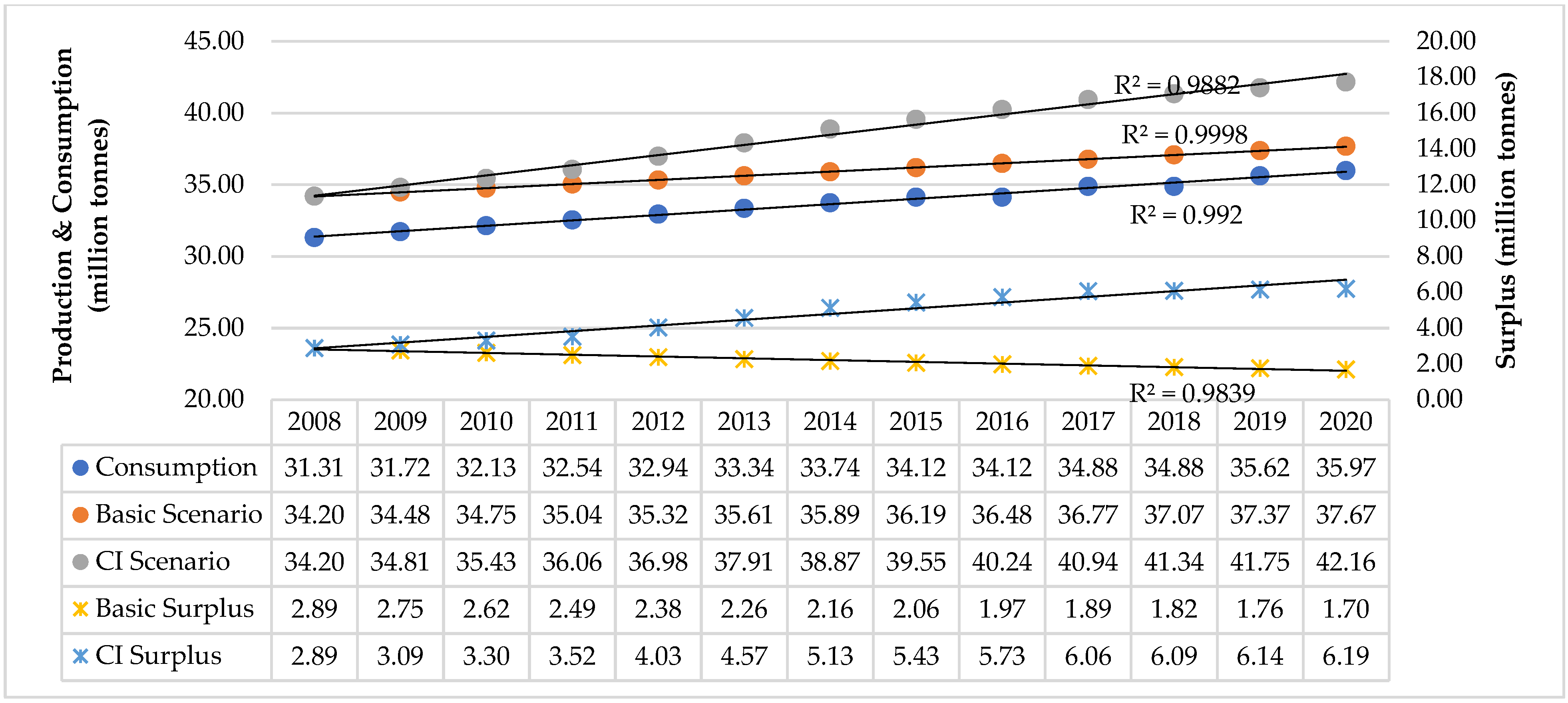 The Transformation of Rice Crop Technology in Indonesia: Innovation and ...