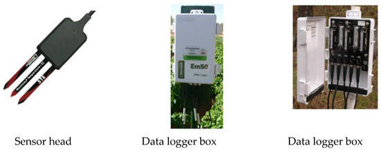 Calibration of Soil Moisture Sensors (ECH2O-5TE) in Hot and Saline Soils with New Empirical Equation