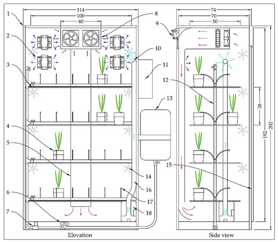 Design and Evaluation of a Smart Ex Vitro Acclimatization System for ...