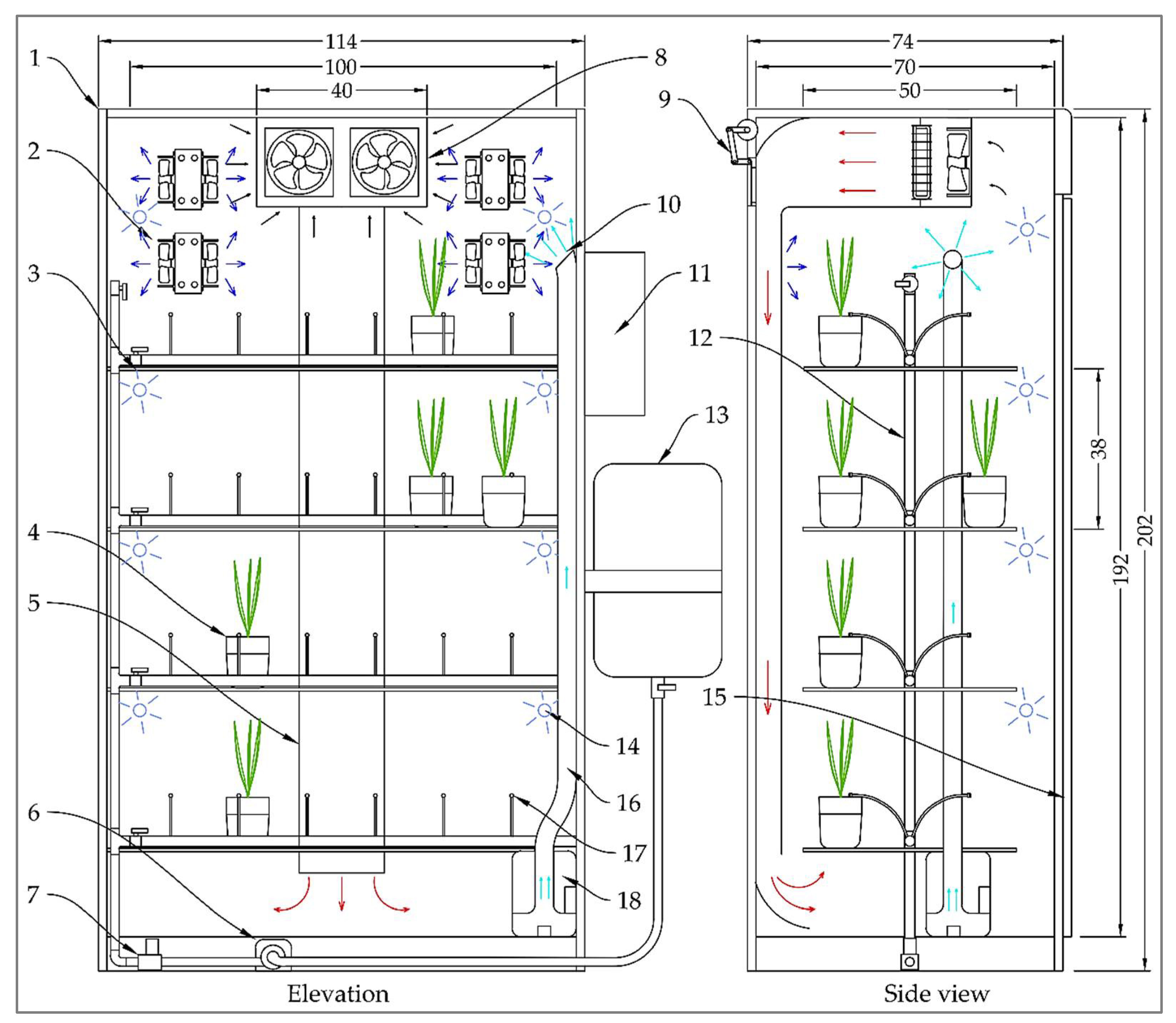 Agronomy | Free Full-Text | Design and Evaluation of a Smart Ex Vitro Acclimatization System for ...