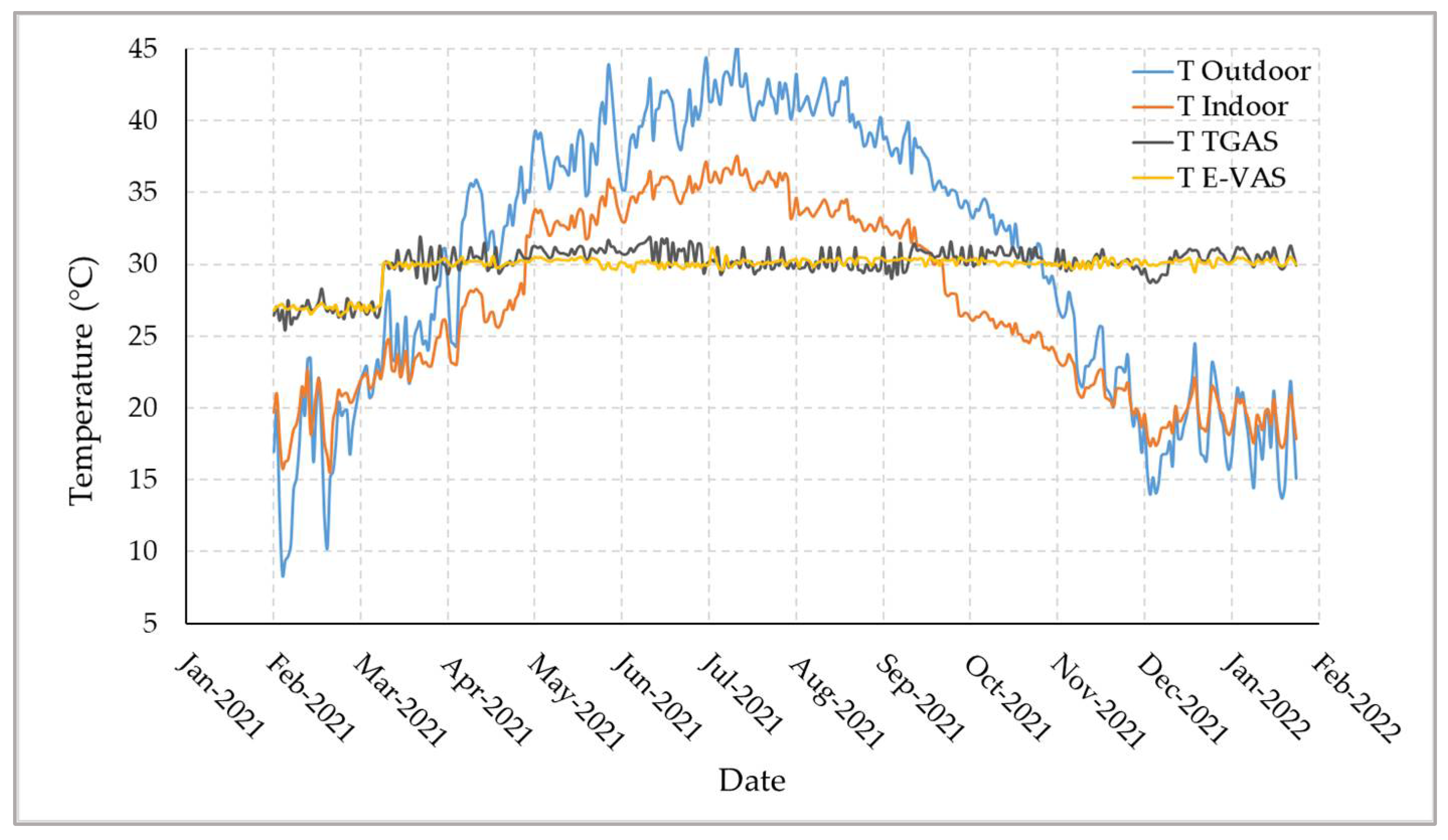 Agronomy | Free Full-Text | Design and Evaluation of a Smart Ex Vitro ...