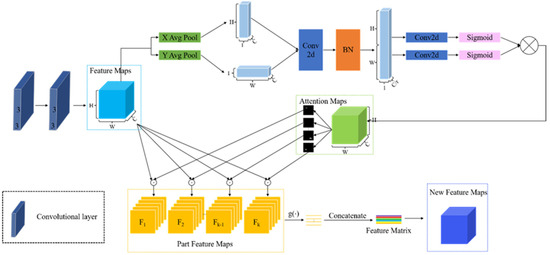 Identification Method of Cotton Leaf Diseases Based on Bilinear ...