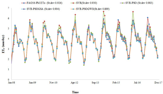 Advanced Hybrid Metaheuristic Machine Learning Models Application for Reference Crop ...