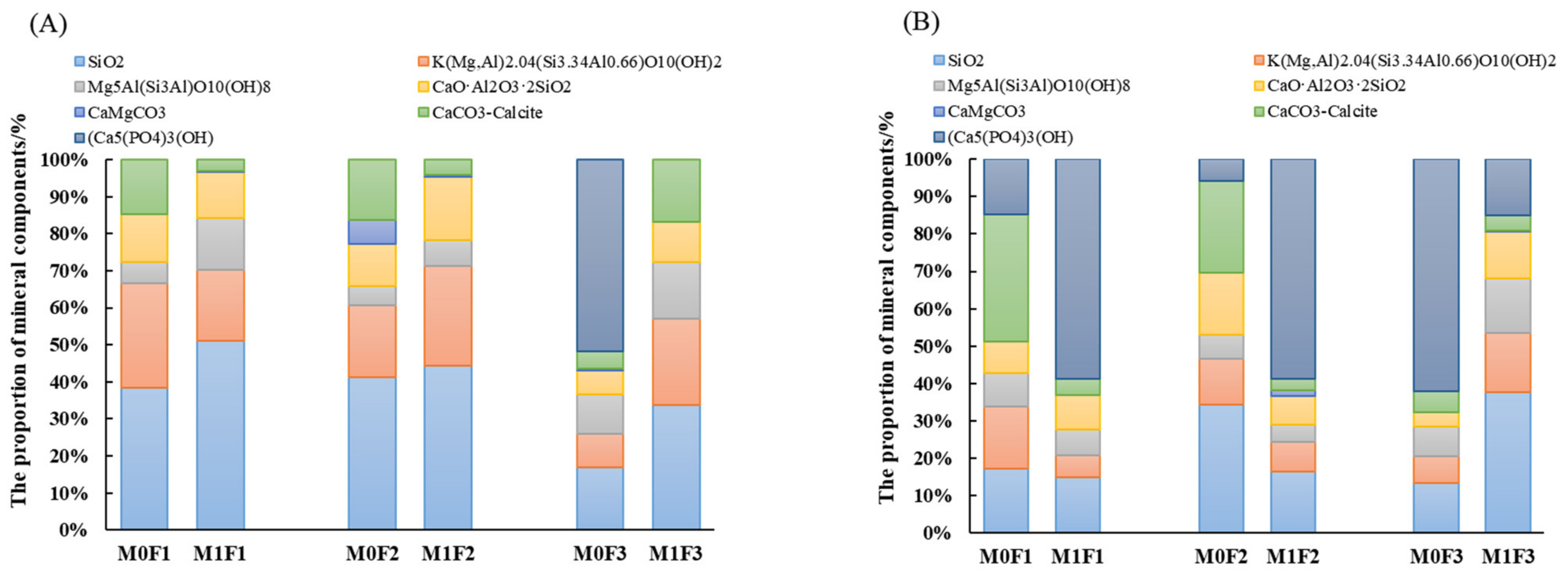 Magnetized Water Irrigation Alleviates Emitter Clogging of a Drip ...