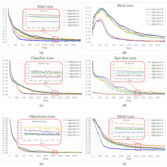 Research on Instance Segmentation Algorithm of Greenhouse Sweet Pepper Detection Based on ...