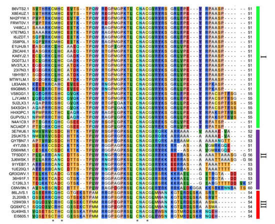 Genome-Wide Identification and Expression Analysis of GATA Gene Family ...