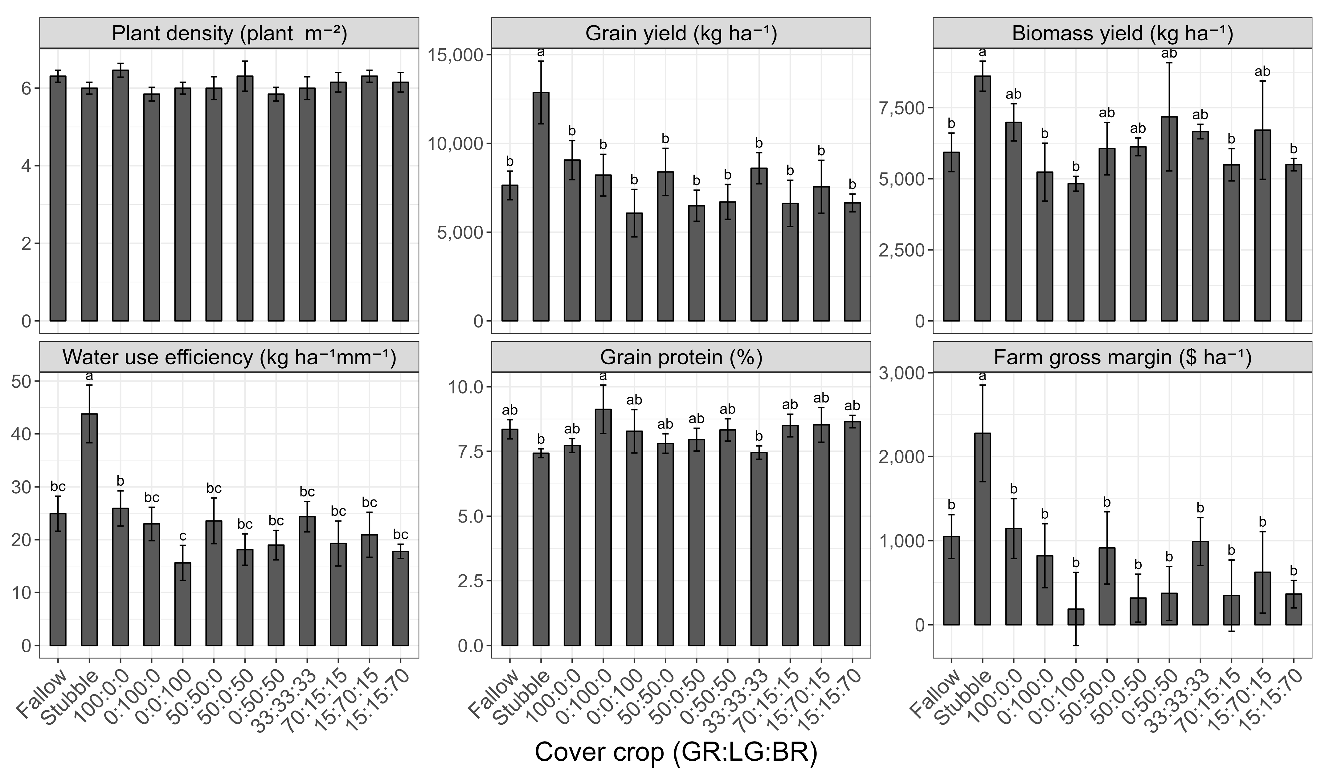 Integrating Diverse Cover Crops for Fallow Replacement in a Subtropical ...