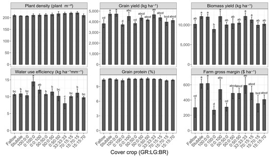 Integrating Diverse Cover Crops for Fallow Replacement in a Subtropical ...