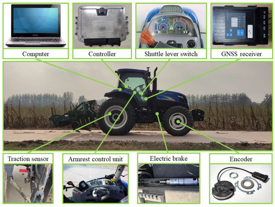 Agronomy | Free Full-Text | Research on the Slip Rate Control of a ...
