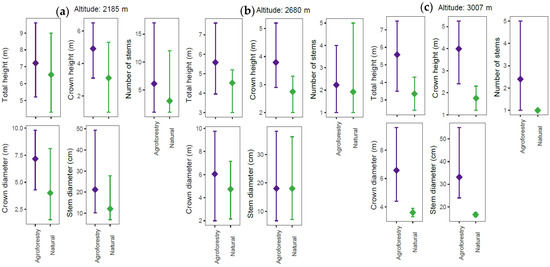 Tara (Caesalpinia spinosa) in Natural and Agroforestry Systems under an ...