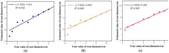 Root Location and Root Diameter Estimation of Trees Based on Deep Learning and Ground ...