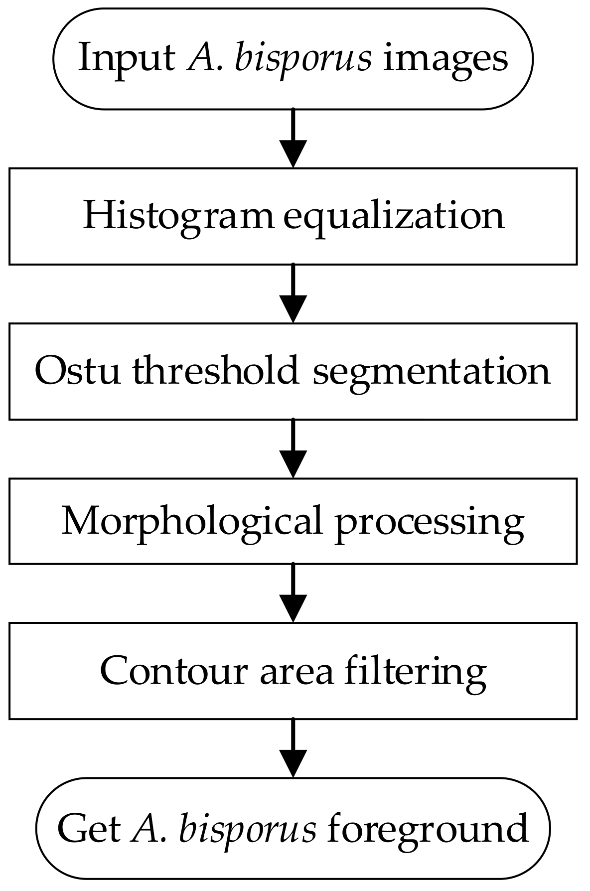 Agronomy | Free Full-Text | A Novel Segmentation Recognition Algorithm of Agaricus bisporus ...