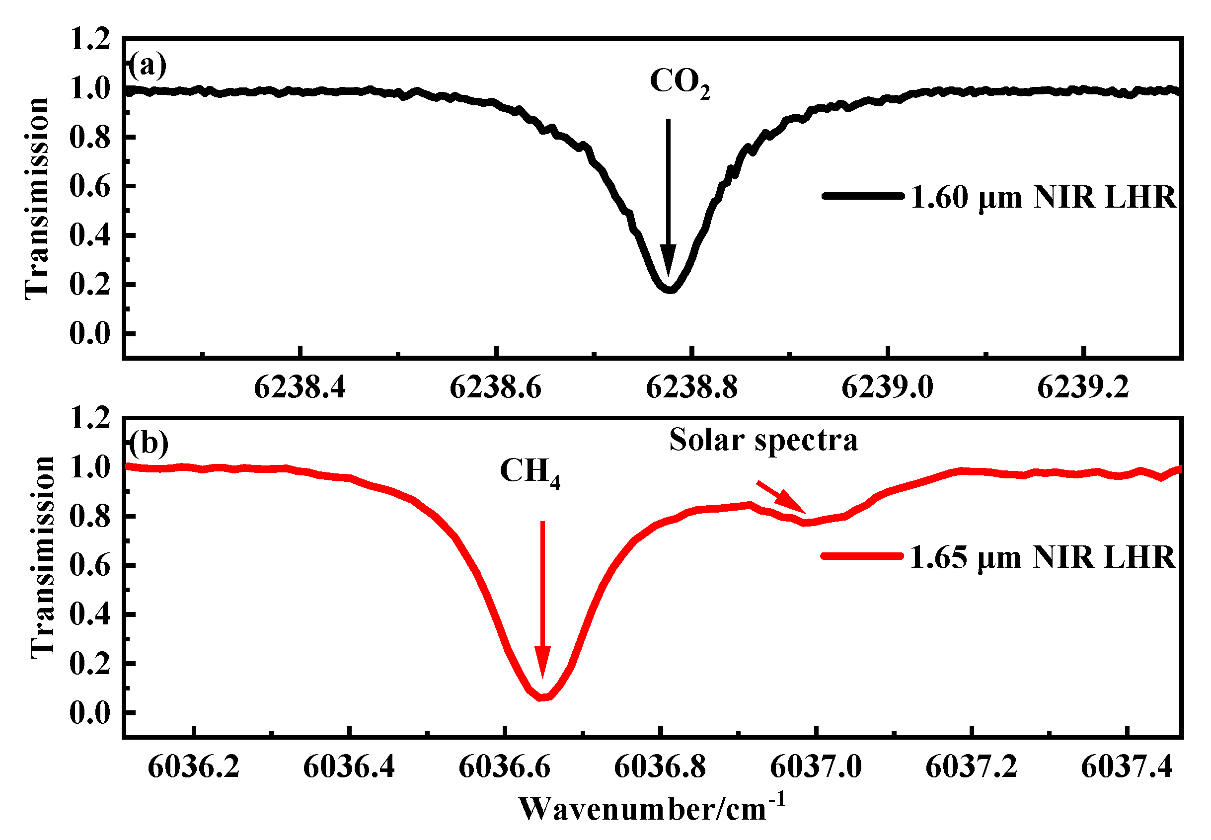 Real-Time Measurement of Atmospheric CO2, CH4 and N2O above Rice Fields ...