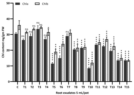 Root Exudates of Fifteen Common Weed Species: Phytochemical Screening ...