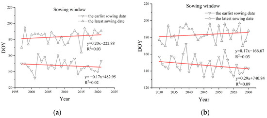 A Simulation Study on Optimization of Sowing Time of Maize (Zea mays L ...